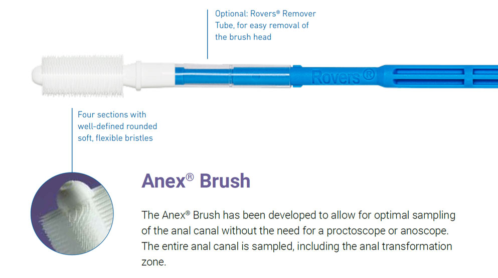 Anex-brush-features-image | Sains Medika Sdn Bhd