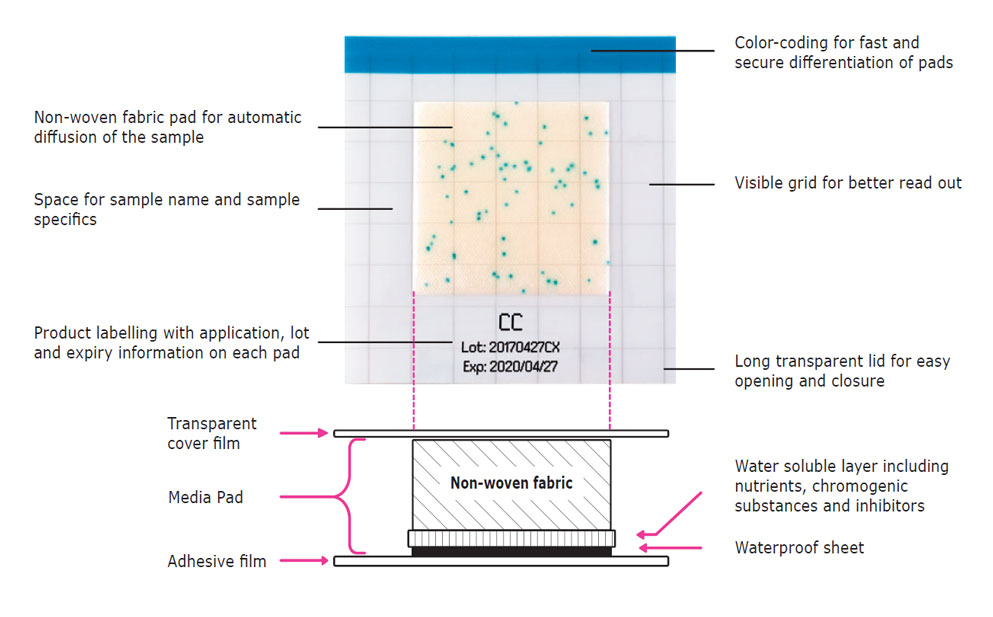 Mc-media-pad-features-image | Sains Medika Sdn Bhd