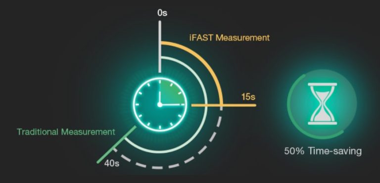 Edan iX Series Patient Monitor | Sains Medika Sdn Bhd